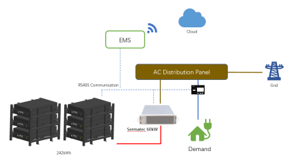 C&I energy Battery Storage System Design: Optimize Performance
