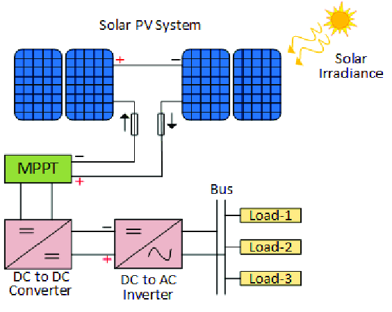 Tracer BN Series: Enhance Solar Efficiency with MPPT